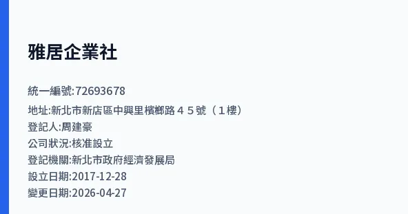 雅居企業社的照片-統編 72693678(新北市) 公司登記資料與營業項目詳細圖表