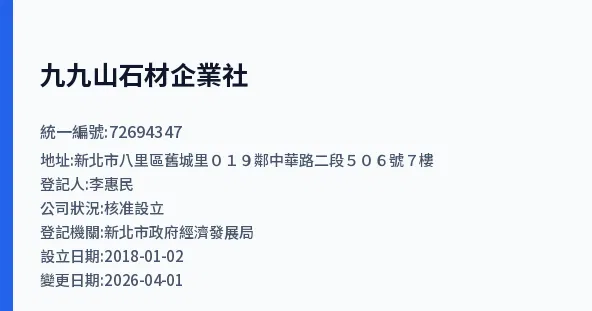 九九山石材企業社的照片-統編 72694347(新北市) 公司登記資料與營業項目詳細圖表
