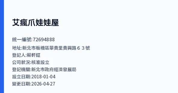 艾瘋爪娃娃屋的照片-統編 72694888(新北市) 公司登記資料與營業項目詳細圖表
