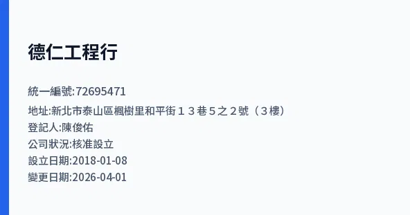 德仁工程行的照片-統編 72695471(新北市) 公司登記資料與營業項目詳細圖表