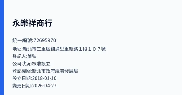 永樂祥商行的照片-統編 72695970(新北市) 公司登記資料與營業項目詳細圖表