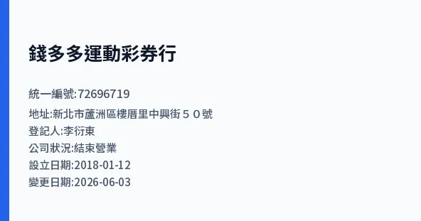 錢多多運動彩券行的照片-統編 72696719(新北市) 公司登記資料與營業項目詳細圖表
