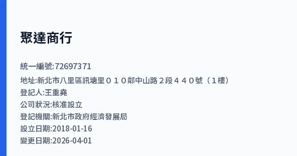 聚達商行的照片-統編 72697371(新北市) 公司登記資料與營業項目詳細圖表