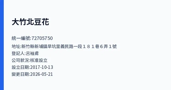 大竹北豆花的照片-統編 72705750(新竹縣) 公司登記資料與營業項目詳細圖表