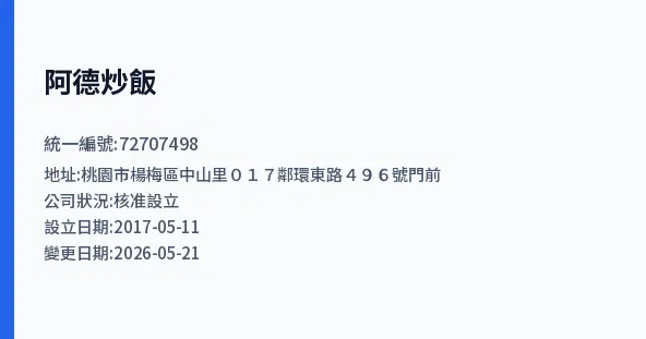 阿德炒飯的照片-統編 72707498(桃園市) 公司登記資料與營業項目詳細圖表