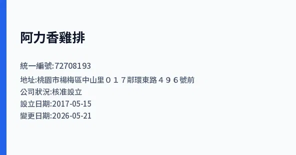 阿力香雞排的照片-統編 72708193(桃園市) 公司登記資料與營業項目詳細圖表