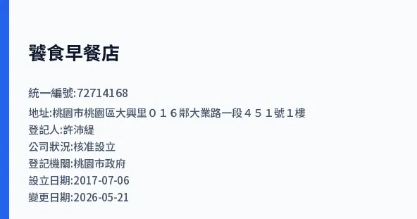 饕食早餐店的照片-統編 72714168(桃園市) 公司登記資料與營業項目詳細圖表