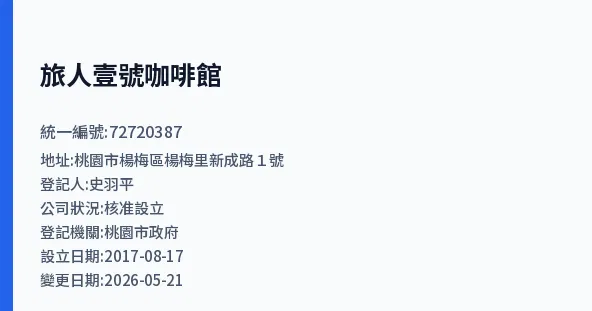 旅人壹號咖啡館的照片-統編 72720387(桃園市) 公司登記資料與營業項目詳細圖表
