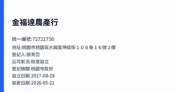 金福達農產行的照片-統編 72721750(桃園市) 公司登記資料與營業項目詳細圖表