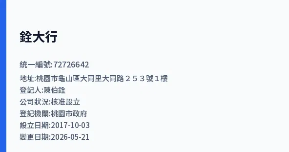 銓大行的照片-統編 72726642(桃園市) 公司登記資料與營業項目詳細圖表