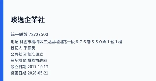 峻逸企業社的照片-統編 72727500(桃園市) 公司登記資料與營業項目詳細圖表