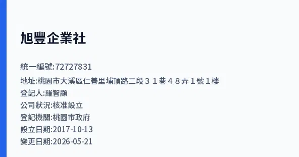旭豐企業社的照片-統編 72727831(桃園市) 公司登記資料與營業項目詳細圖表