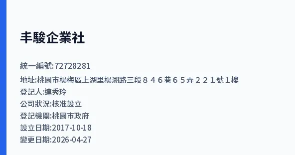 丰駿企業社的照片-統編 72728281(桃園市) 公司登記資料與營業項目詳細圖表