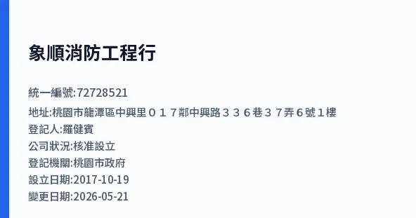 象順消防工程行的照片-統編 72728521(桃園市) 公司登記資料與營業項目詳細圖表