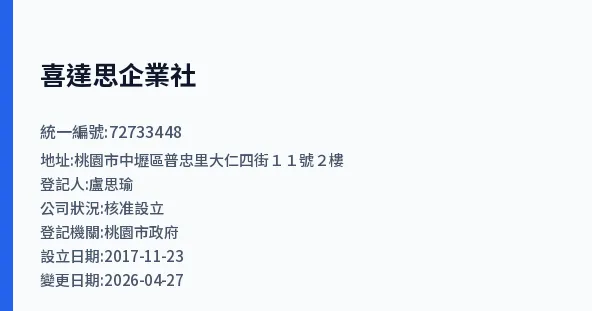 喜達思企業社的照片-統編 72733448(桃園市) 公司登記資料與營業項目詳細圖表