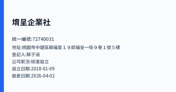 堉呈企業社的照片-統編 72740031(桃園市) 公司登記資料與營業項目詳細圖表