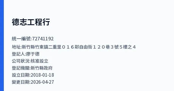 德志工程行的照片-統編 72741192(新竹縣) 公司登記資料與營業項目詳細圖表