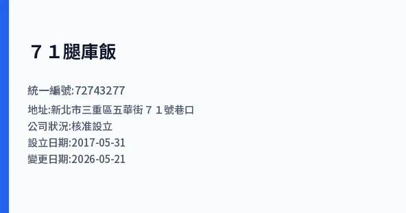 71腿庫飯的照片-統編 72743277(新北市) 公司登記資料與營業項目詳細圖表