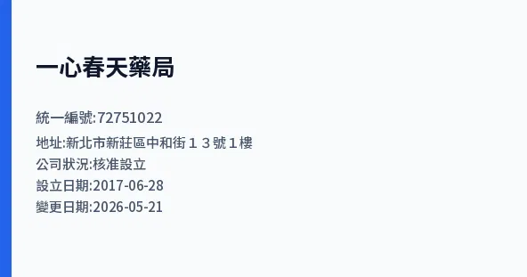 一心春天藥局的照片-統編 72751022(新北市) 公司登記資料與營業項目詳細圖表