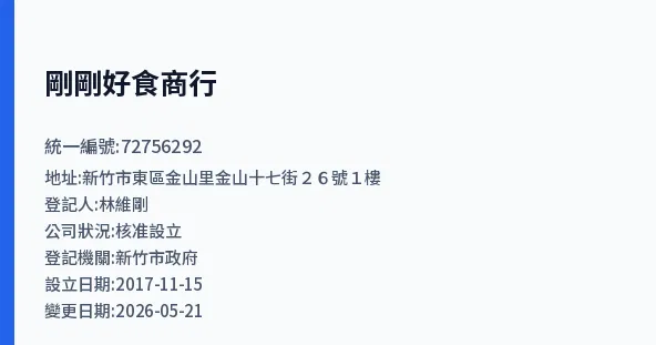 剛剛好食商行的照片-統編 72756292(新竹市) 公司登記資料與營業項目詳細圖表
