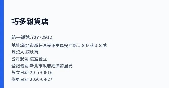 巧多雜貨店的照片-統編 72772912(新北市) 公司登記資料與營業項目詳細圖表