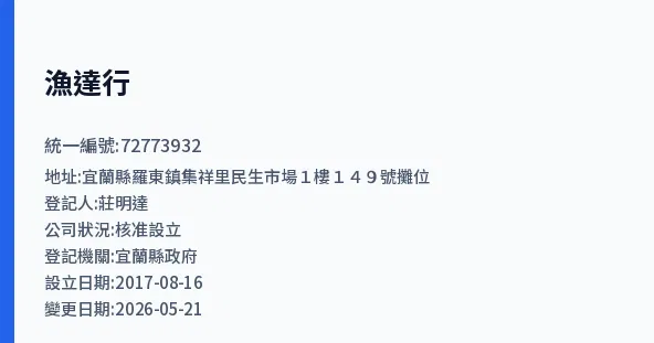 漁達行的照片-統編 72773932(宜蘭縣) 公司登記資料與營業項目詳細圖表