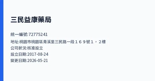 三民益康藥局的照片-統編 72775241(桃園市) 公司登記資料與營業項目詳細圖表