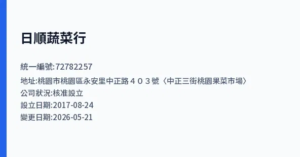 日順蔬菜行的照片-統編 72782257(桃園市) 公司登記資料與營業項目詳細圖表