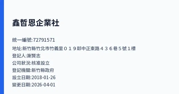 鑫哲恩企業社的照片-統編 72791571(新竹縣) 公司登記資料與營業項目詳細圖表
