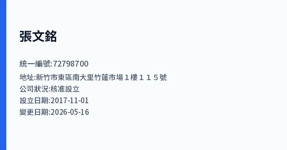 張文銘的照片-統編 72798700(新竹市) 公司登記資料與營業項目詳細圖表