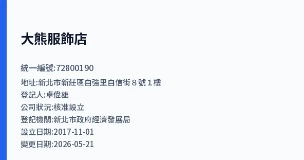 大熊服飾店的照片-統編 72800190(新北市) 公司登記資料與營業項目詳細圖表