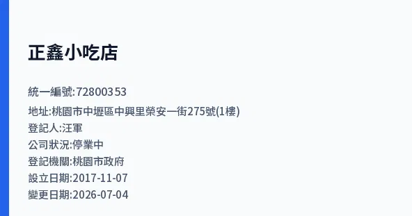 正鑫小吃店的照片-統編 72800353(桃園市) 公司登記資料與營業項目詳細圖表
