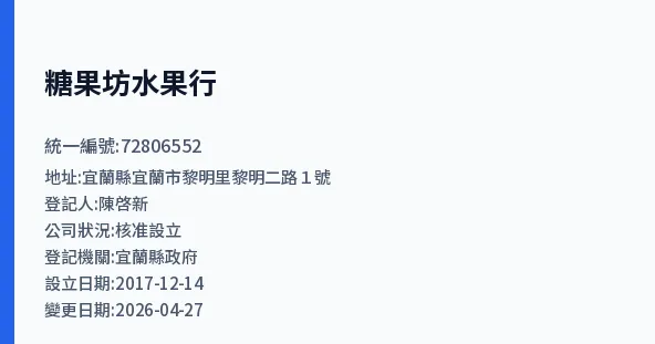 糖果坊水果行的照片-統編 72806552(宜蘭縣) 公司登記資料與營業項目詳細圖表