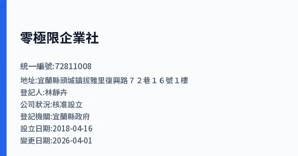 零極限企業社的照片-統編 72811008(宜蘭縣) 公司登記資料與營業項目詳細圖表