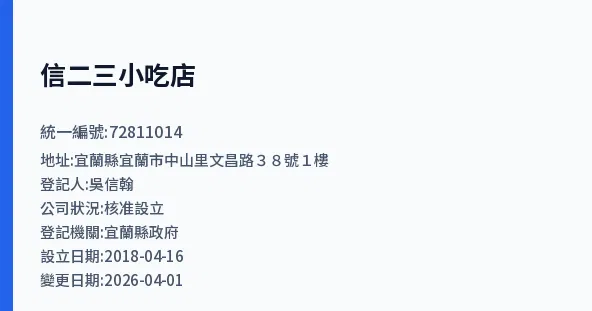 信二三小吃店的照片-統編 72811014(宜蘭縣) 公司登記資料與營業項目詳細圖表