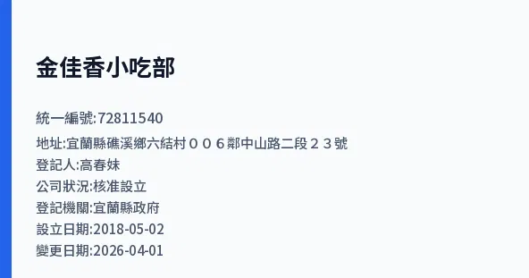 金佳香小吃部的照片-統編 72811540(宜蘭縣) 公司登記資料與營業項目詳細圖表