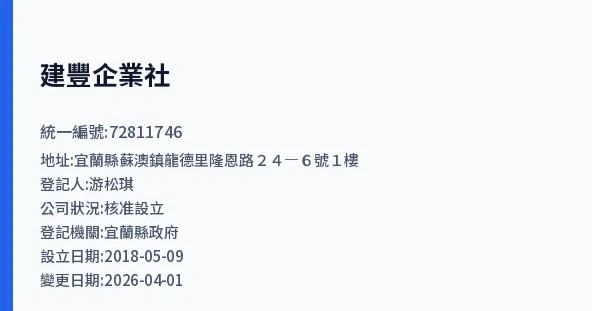 建豐企業社的照片-統編 72811746(宜蘭縣) 公司登記資料與營業項目詳細圖表