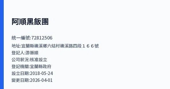 阿順黑飯團的照片-統編 72812506(宜蘭縣) 公司登記資料與營業項目詳細圖表