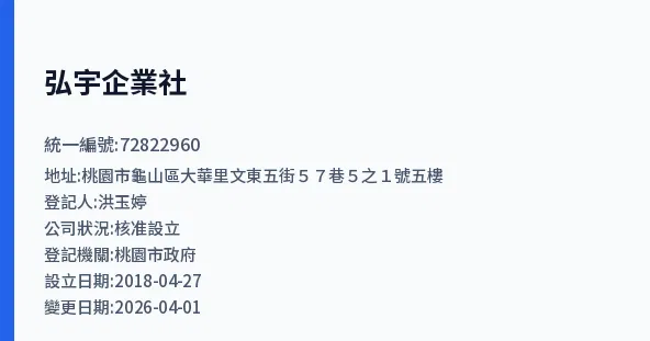弘宇企業社的照片-統編 72822960(桃園市) 公司登記資料與營業項目詳細圖表