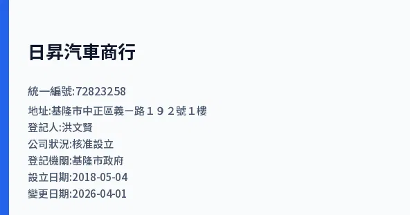 日昇汽車商行的照片-統編 72823258(基隆市) 公司登記資料與營業項目詳細圖表