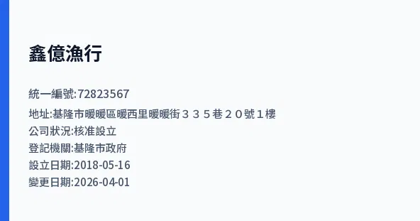 鑫億漁行的照片-統編 72823567(基隆市) 公司登記資料與營業項目詳細圖表