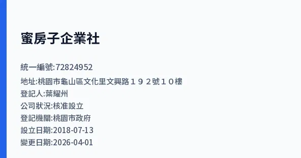 蜜房子企業社的照片-統編 72824952(桃園市) 公司登記資料與營業項目詳細圖表