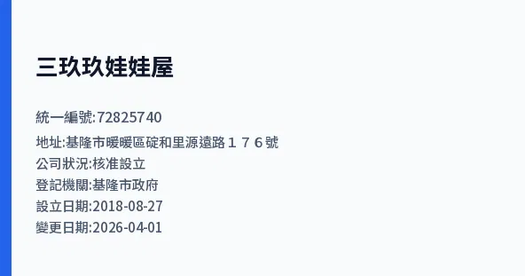 三玖玖娃娃屋的照片-統編 72825740(基隆市) 公司登記資料與營業項目詳細圖表