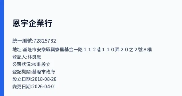 恩宇企業行的照片-統編 72825782(基隆市) 公司登記資料與營業項目詳細圖表