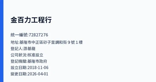 金百力工程行的照片-統編 72827276(基隆市) 公司登記資料與營業項目詳細圖表