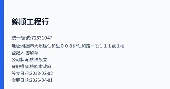 錦順工程行的照片-統編 72831047(桃園市) 公司登記資料與營業項目詳細圖表
