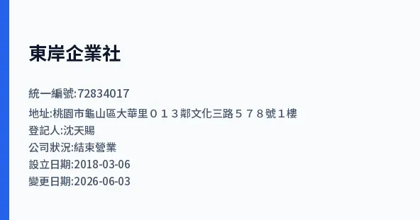 東岸企業社的照片-統編 72834017(桃園市) 公司登記資料與營業項目詳細圖表
