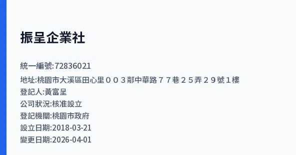 振呈企業社的照片-統編 72836021(桃園市) 公司登記資料與營業項目詳細圖表