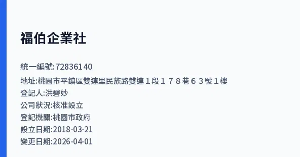 福伯企業社的照片-統編 72836140(桃園市) 公司登記資料與營業項目詳細圖表