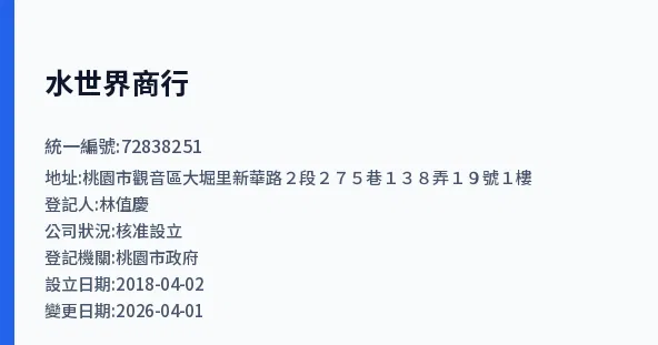 水世界商行的照片-統編 72838251(桃園市) 公司登記資料與營業項目詳細圖表